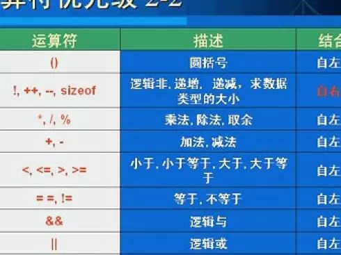 第二章_C语言的基本数据类型运算符和表达式(9)