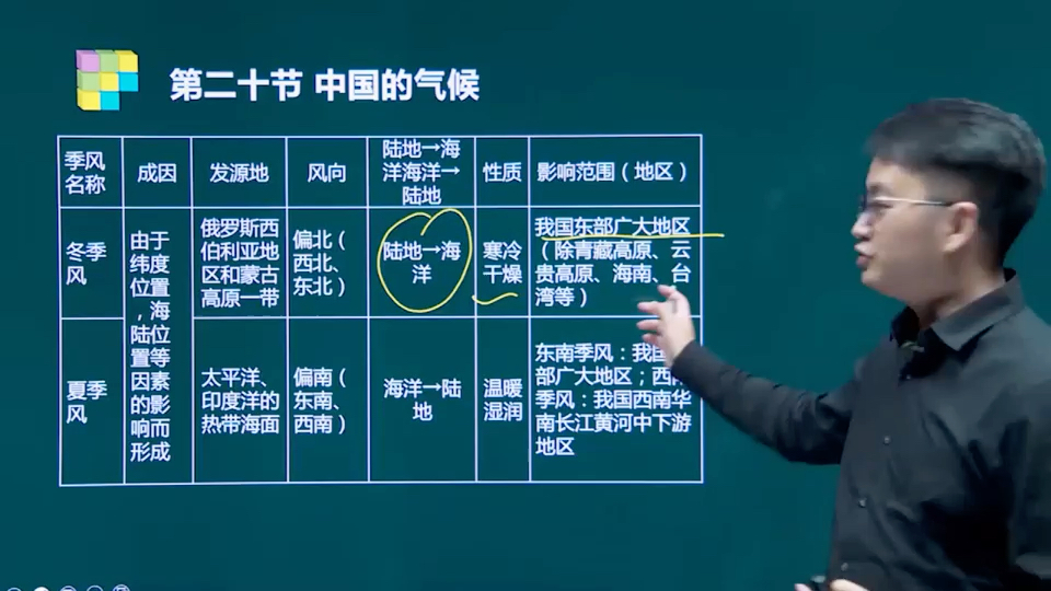单招地理课程-单招视频课 第二十节 (二)中国的气候 快速搭建线上学习...