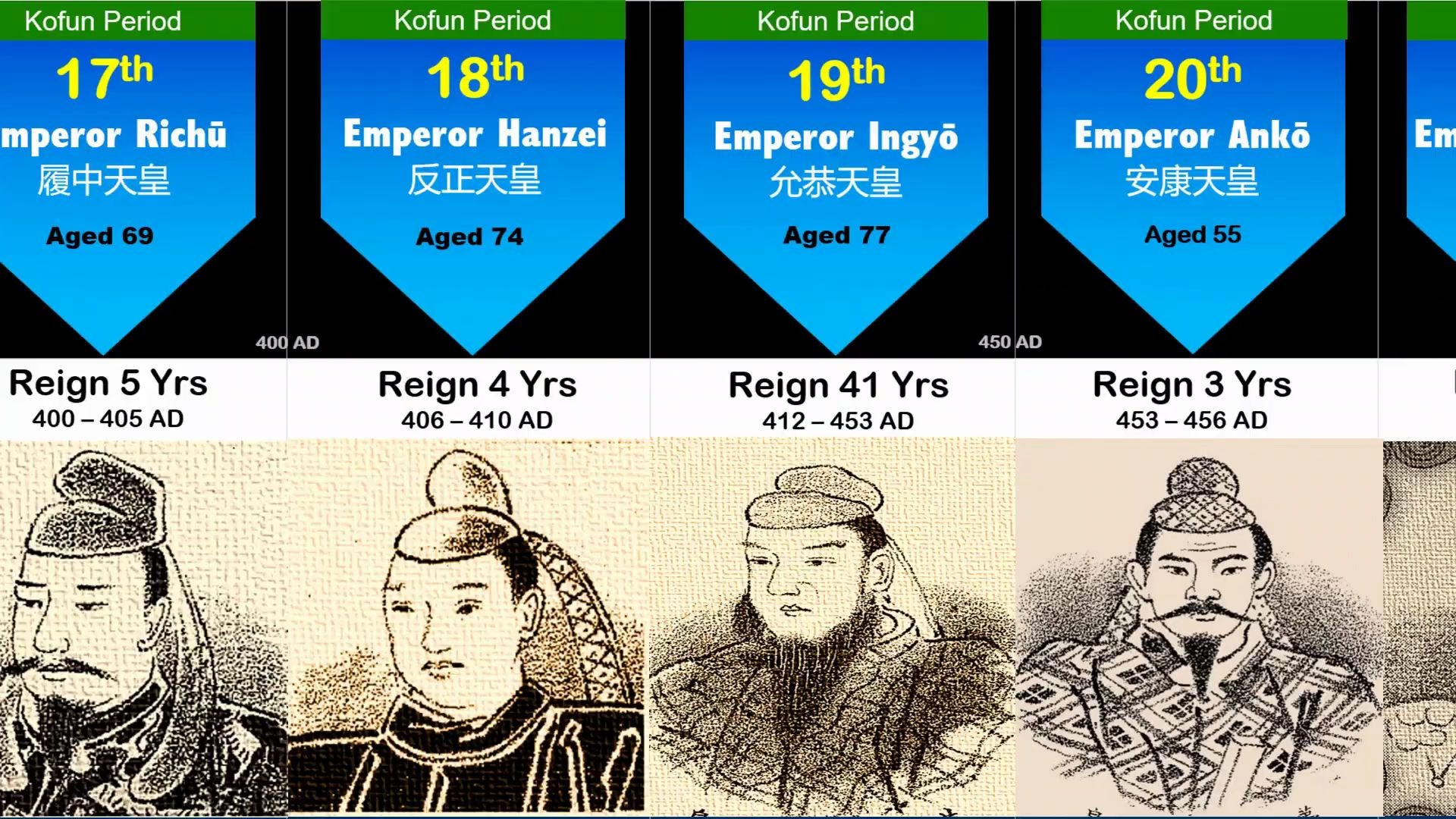 历任日本天皇的时间表和演变(公元前660年-2020年)