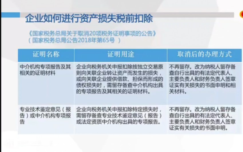 企业资产损失所得税税前扣除政策介绍#企业所得税