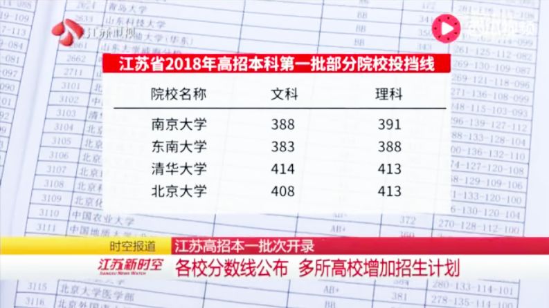 江苏高招各名校分数线公布 看看您的孩子考上了吗?