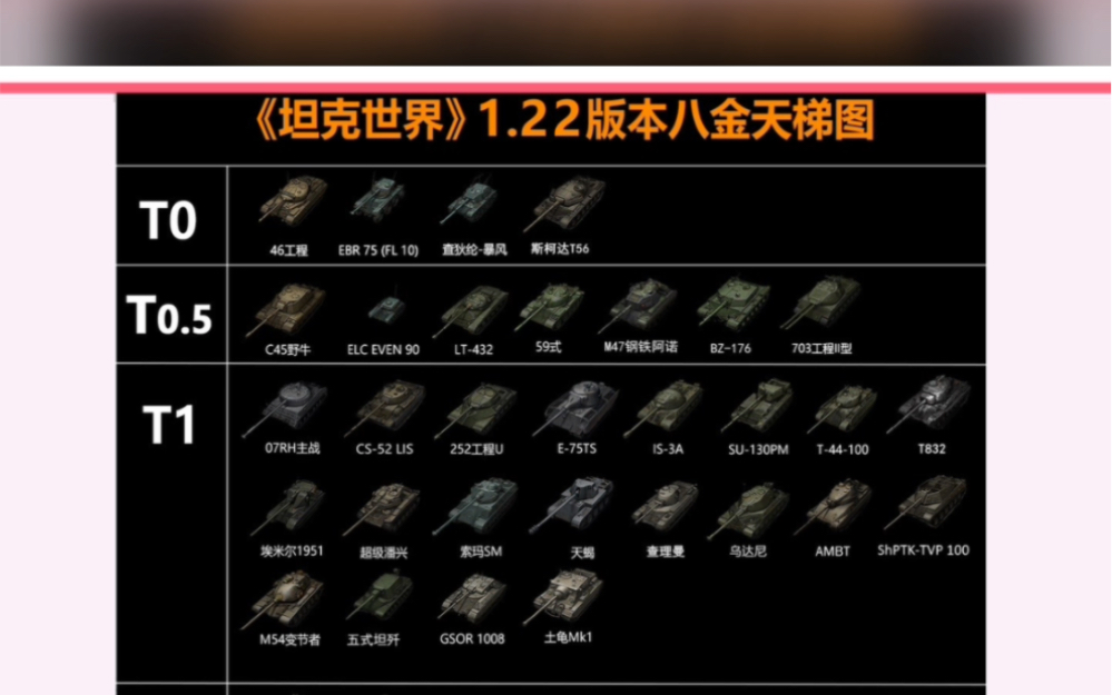 ...相同排行车辆强弱不分先后* 彼之蜜糖汝之砒霜,表格仅供参考,适合...