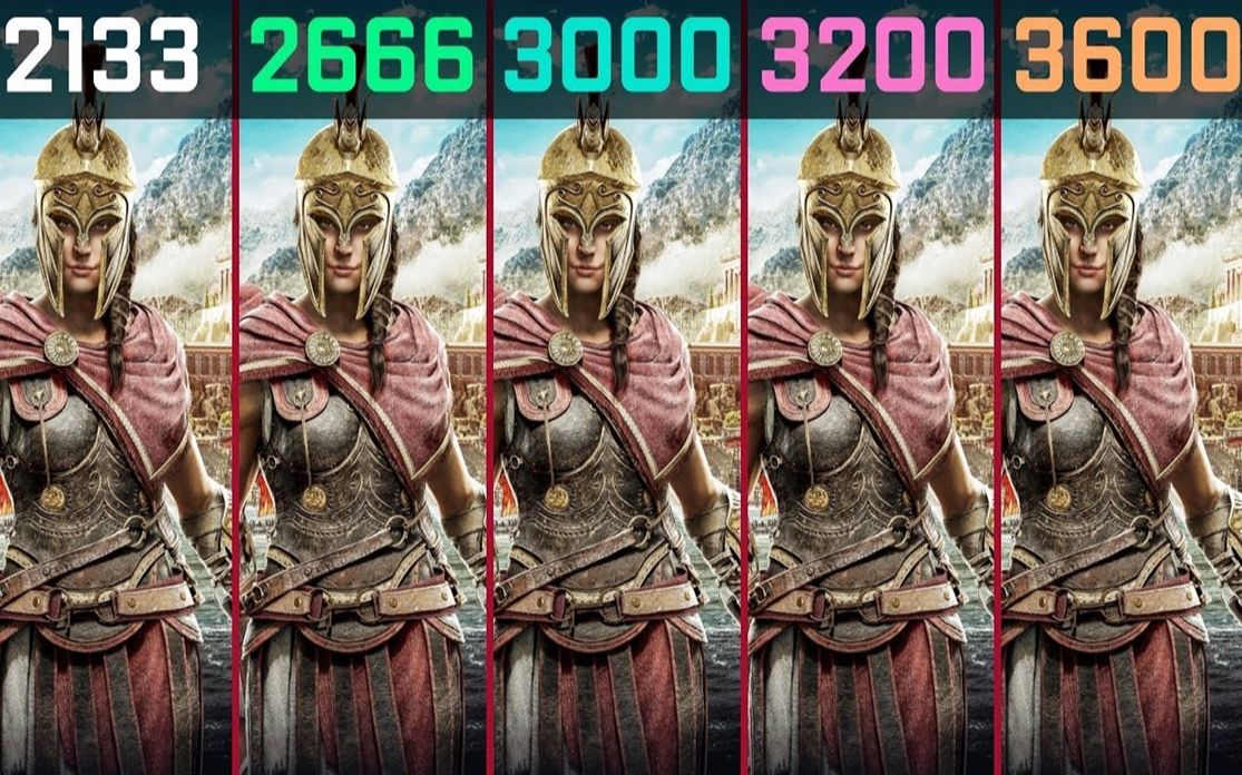 内存频率(AMD平台) 游戏性能测试对比 GTX 1660Ti + R5 3600 1080P ...