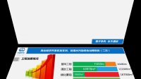 龙湖水污染综合治理项目介绍正式版