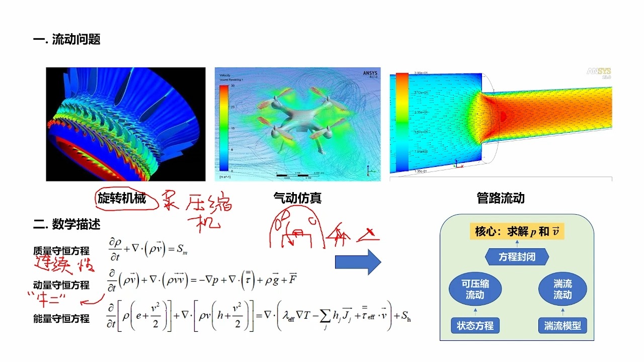 CFD系列课程概论