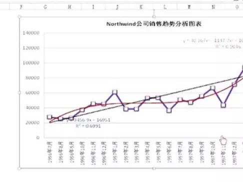 Excel高手之路:数据透视表攻略-04例3:利用数据透视表,对公司销售数据...