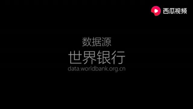 世界各地我的世界玩家数量(单位:千人)