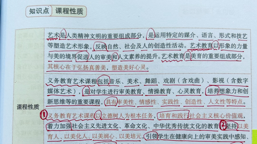 美术新课标|义务教育艺术课程标准(2022年版) 第一节 课程性质