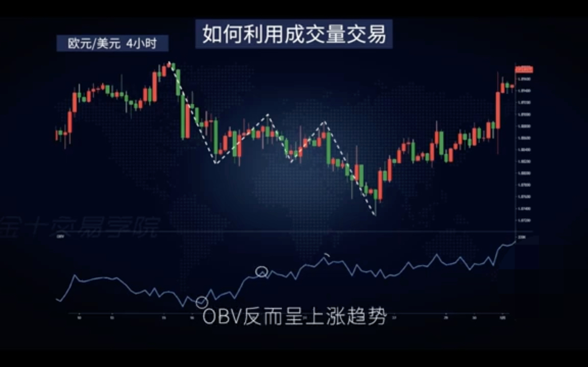 价格行为交易法第十九期:如何利用成交量交易