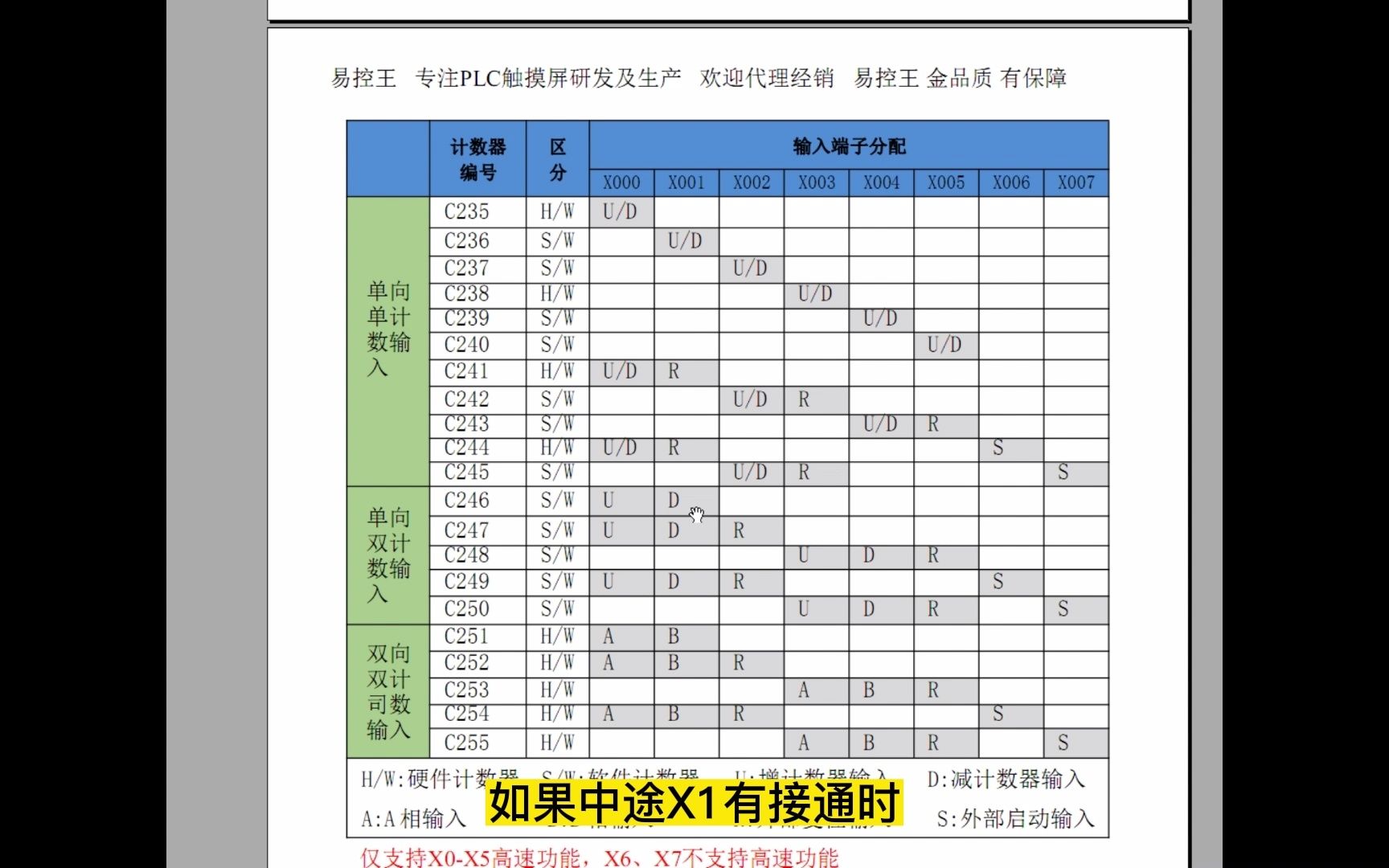 易控王FX3U系列PLC教程-进阶篇-高速计数器解析