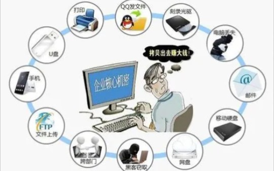 电脑文件数据加密工具(可分享)