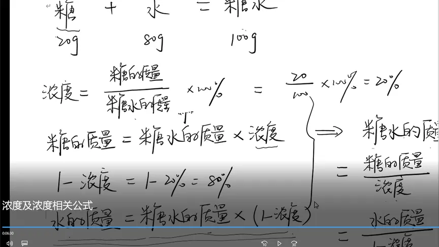 人教版六年级上册数学第六单元《百分数》浓度及浓度相关公式