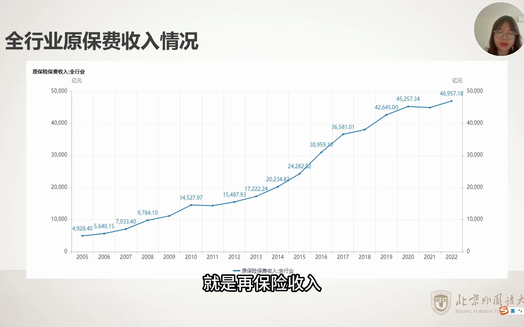 基于杜邦分析体系-中国人寿财务绩效探究