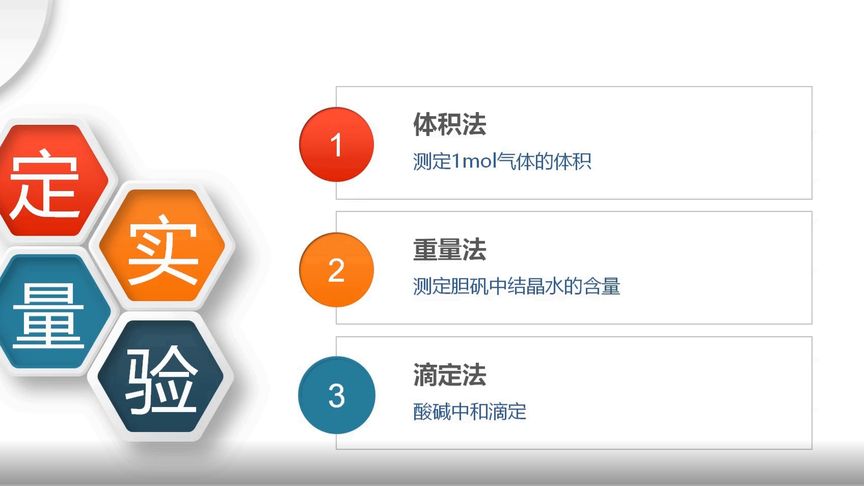 高中化学知识点:定量实验1——测定1mol气体的体积(5)