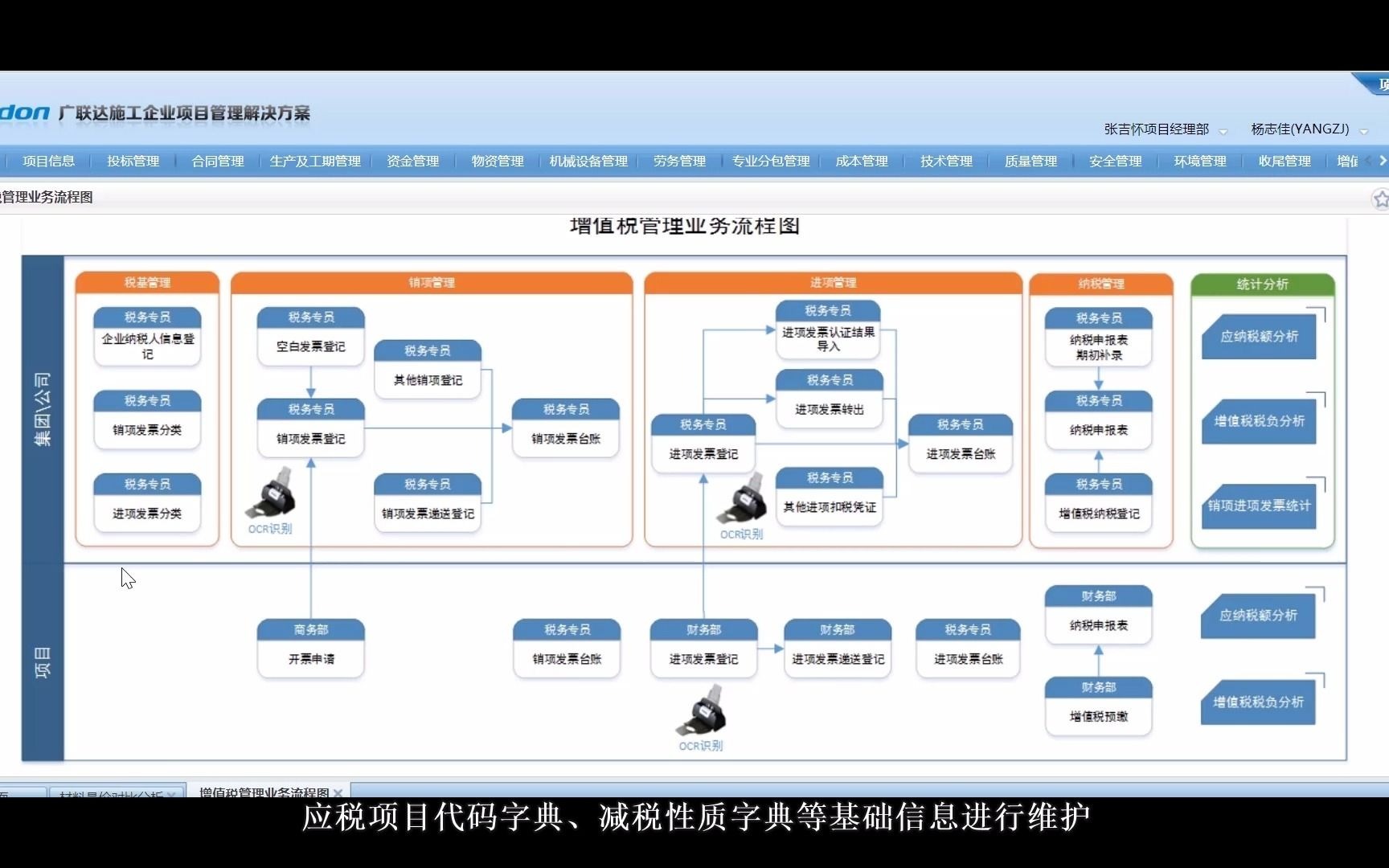 九、增值税管理01-增值税管理概述