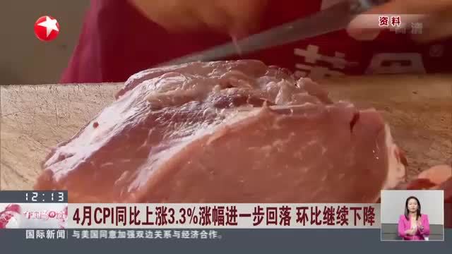 4月CPI同比上涨3·3%涨幅进一步回落 环比继续下降