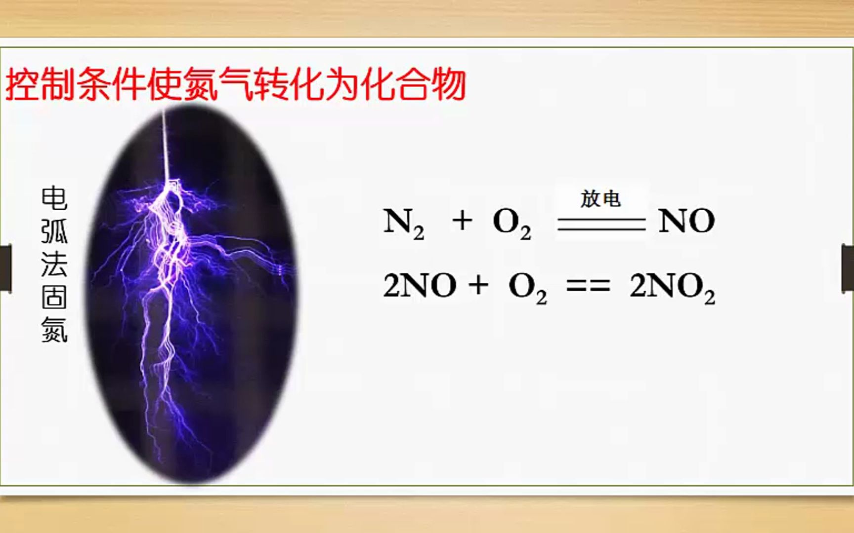【高中化学】向空气要氮肥 白建娥