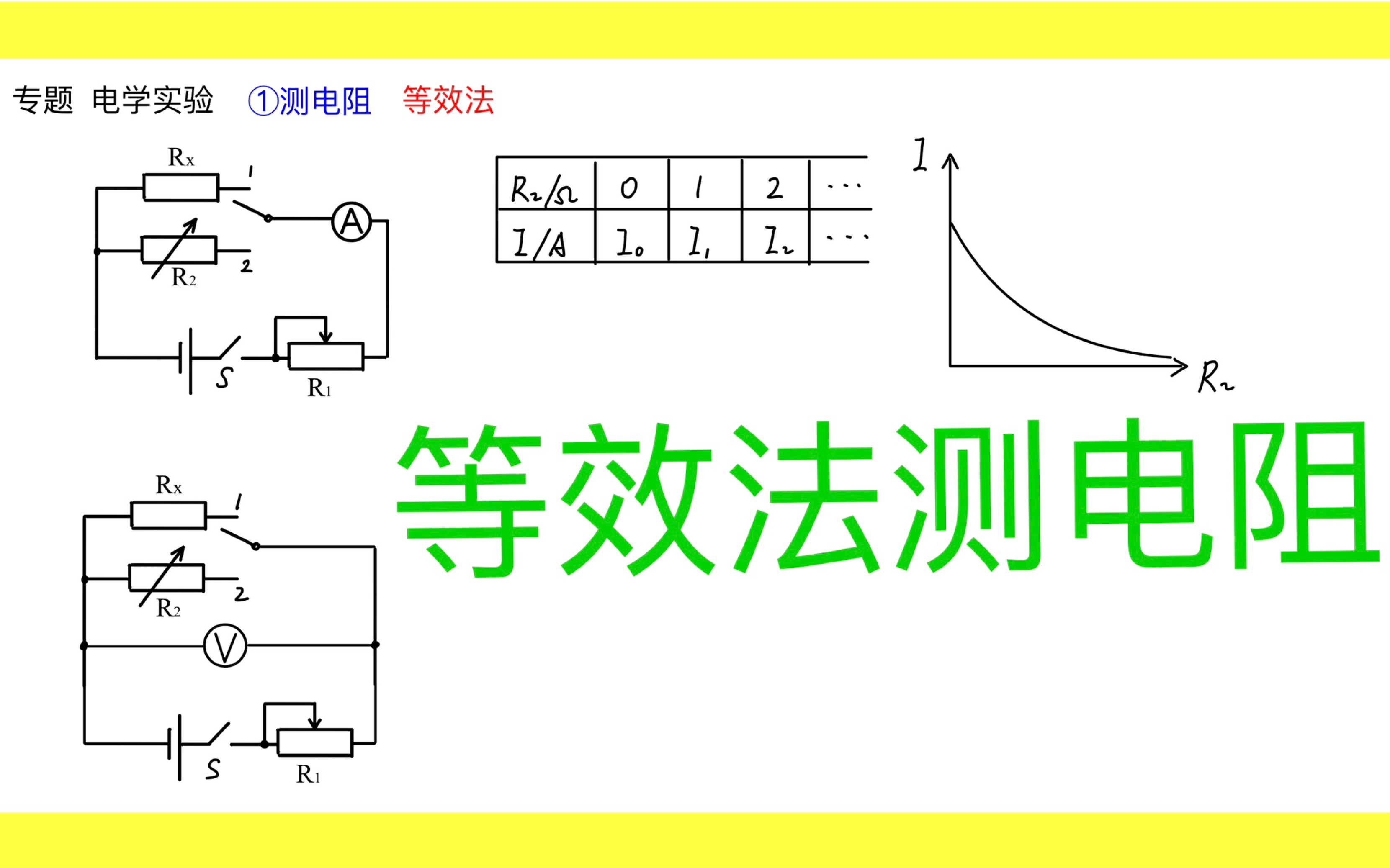 专题:电学实验 等效法测电阻
