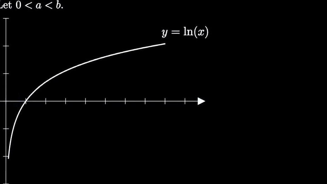 用微分学和积分学两种方法证明纳皮尔不等式,.