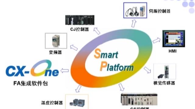欧姆龙官网视频分享-CX-One 的软件组成以及用途(CX-One软件应用)