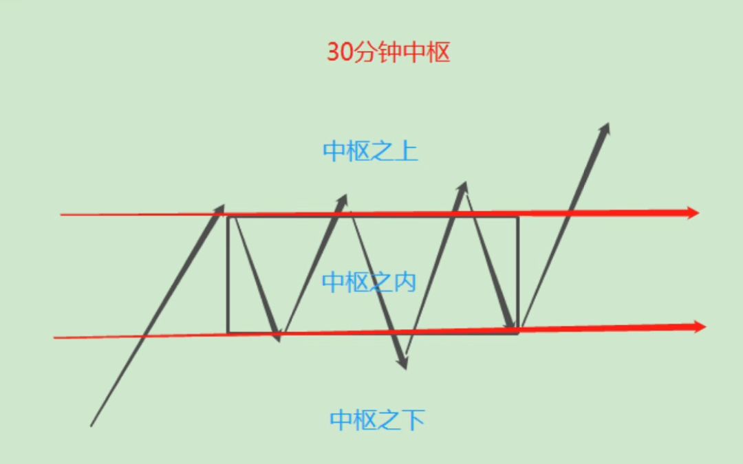 缠论108课:终于有人把缠论交易系统的精髓讲透彻了