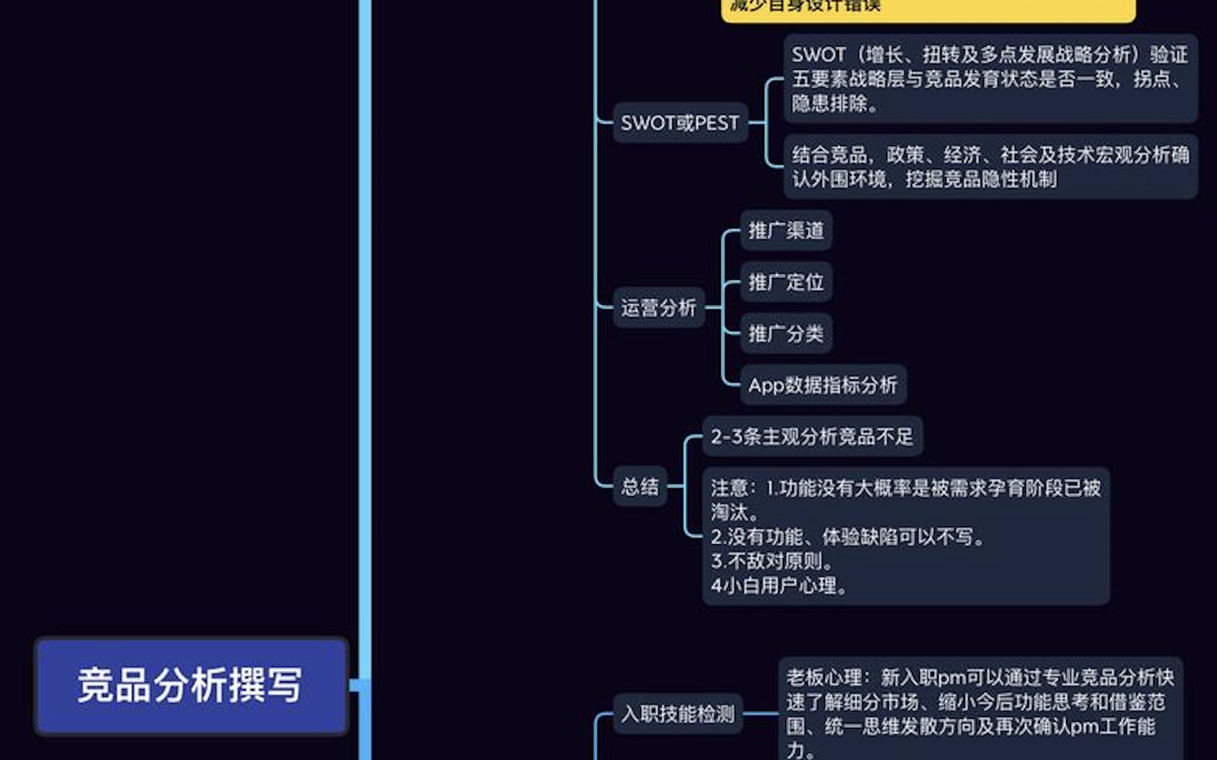 撰写竞品分析基本结构