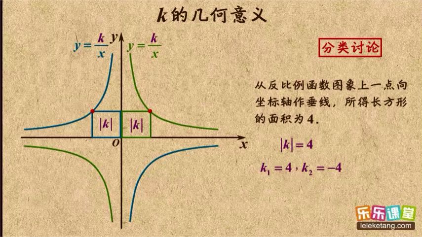 【反比例函数】 04. K 的几何意义