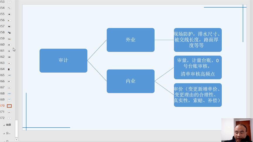19公路审计流程和工程量审计要点