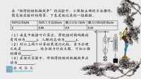 在“测滑轮组机械效率”的试验中,小强按正确的方法操作,图是他实验...