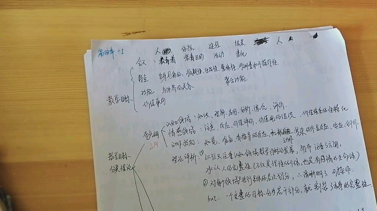 教学目标含义 特点 功能 价值取向 取自裴蒂娜老师教学论第四章