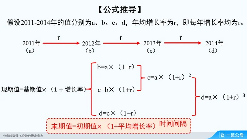 基础公式-6年均增长率-计算类