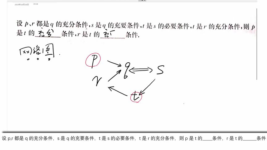 一个典型的判断充要条件方法:利用网络图求解充分必要条件