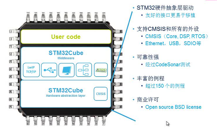 单片机STM32 F103入门视频教程100集(附配套教程)
