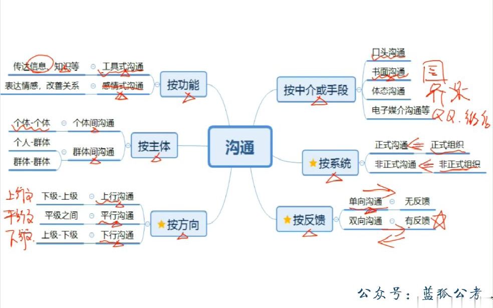 乡镇(街道)社会工作服务站-专项刷题-管理_04