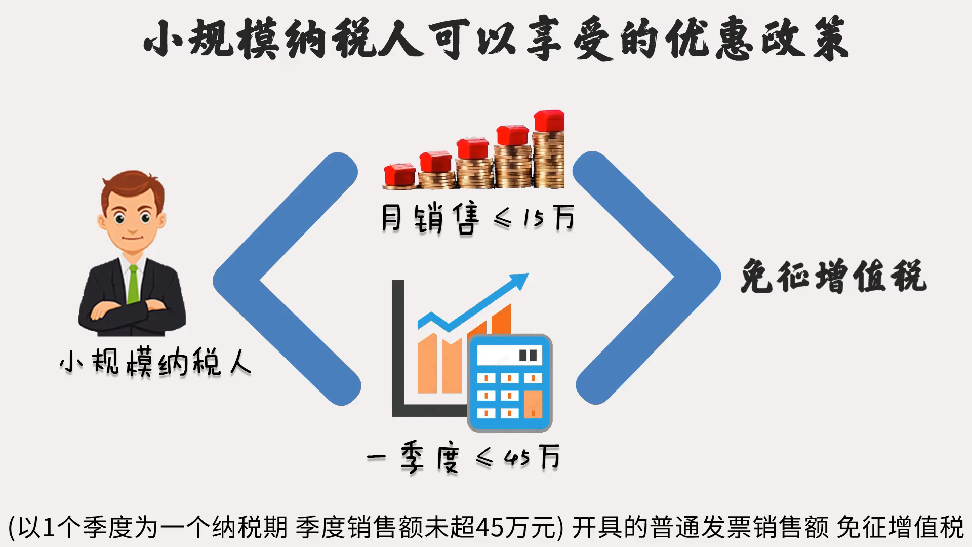 小规模纳税人享受的优惠政策,不知道的财税知识都在这里。