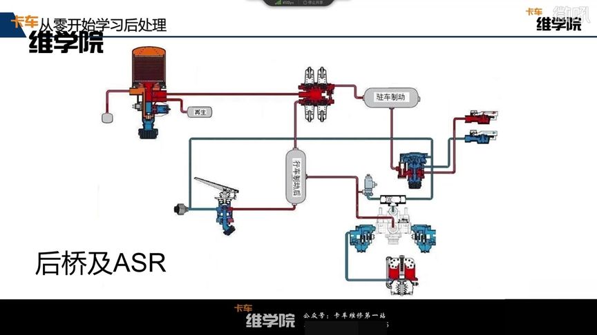 蓝猫队长带你认识制动零部件及注意要求「二」之后桥及ASR原理图