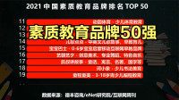 2021素质教育品牌50强出炉,编程猫、美术宝1对1、核桃编程居前三