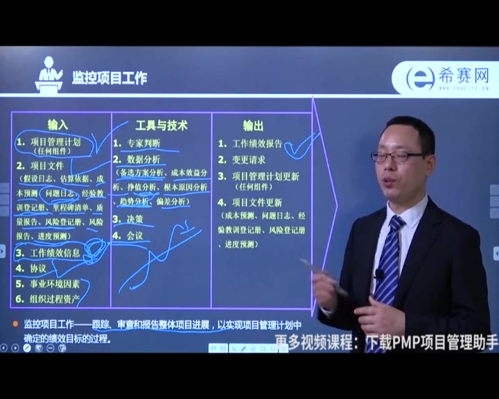 PMP项目管理/监控项目工作