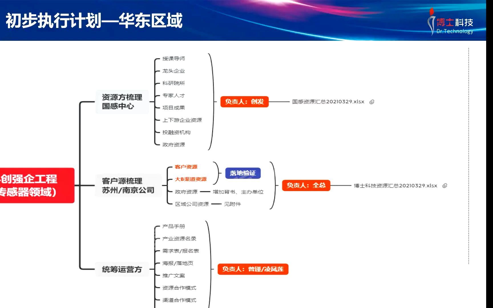 【科创海】企业科创案例-企业科研管理