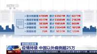 新冠肺炎疫情 疫情持续 中国以外病例超25万