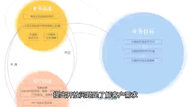 电销过程中的一些案例