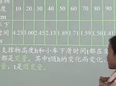 用表格表示变量间的关系-博士吧网络课堂