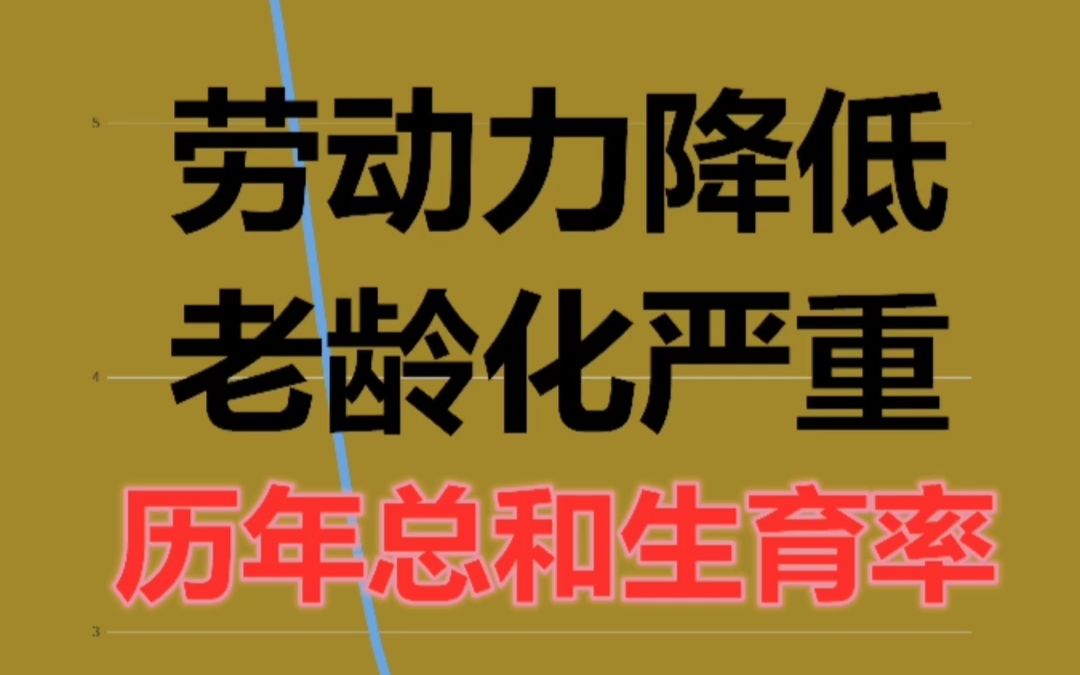 总和生育率跌破警戒线!少子化、老龄化严重!劳动力降低!历年总和生育率