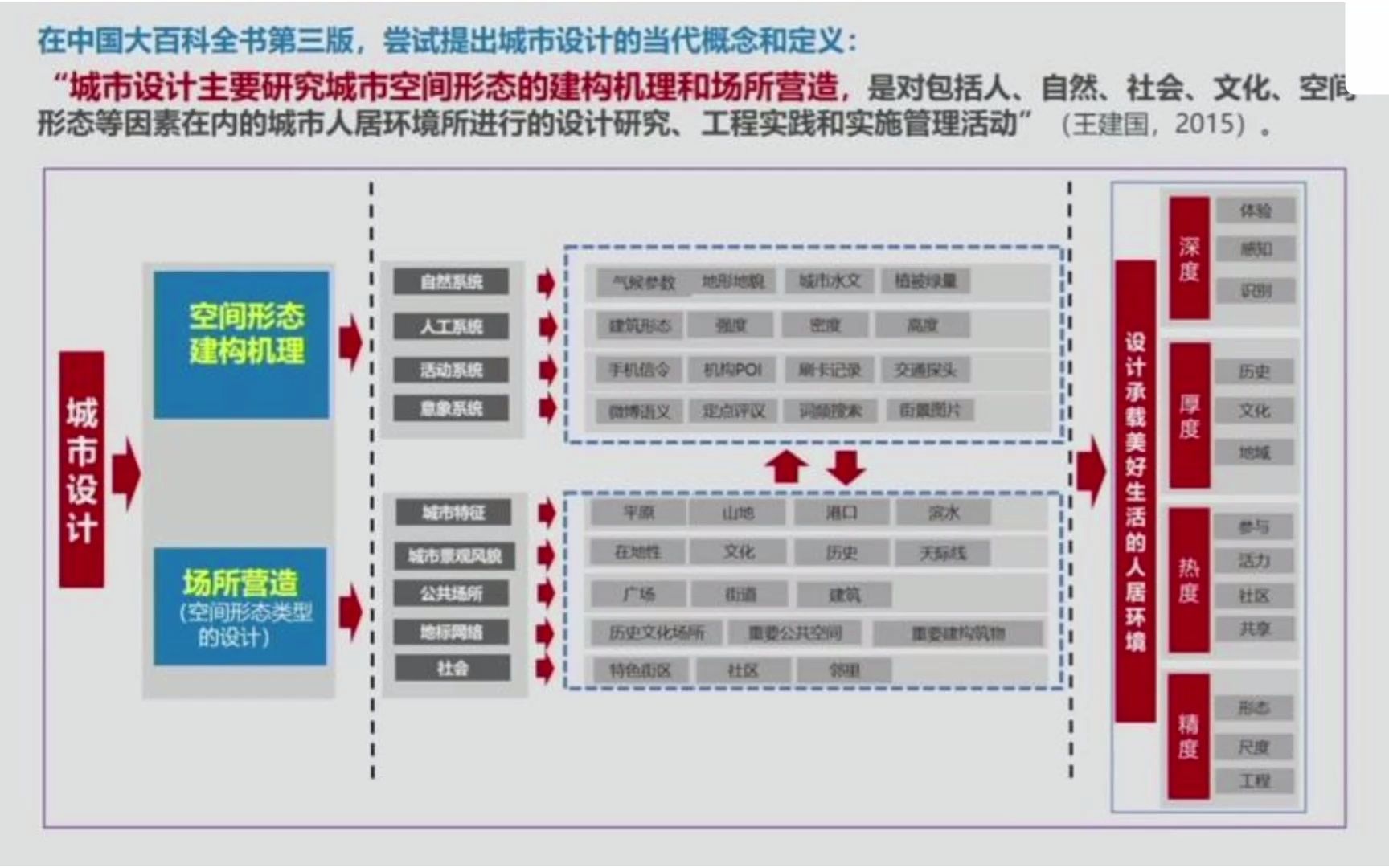 “算法时代”数字化城市设计发展前沿初探