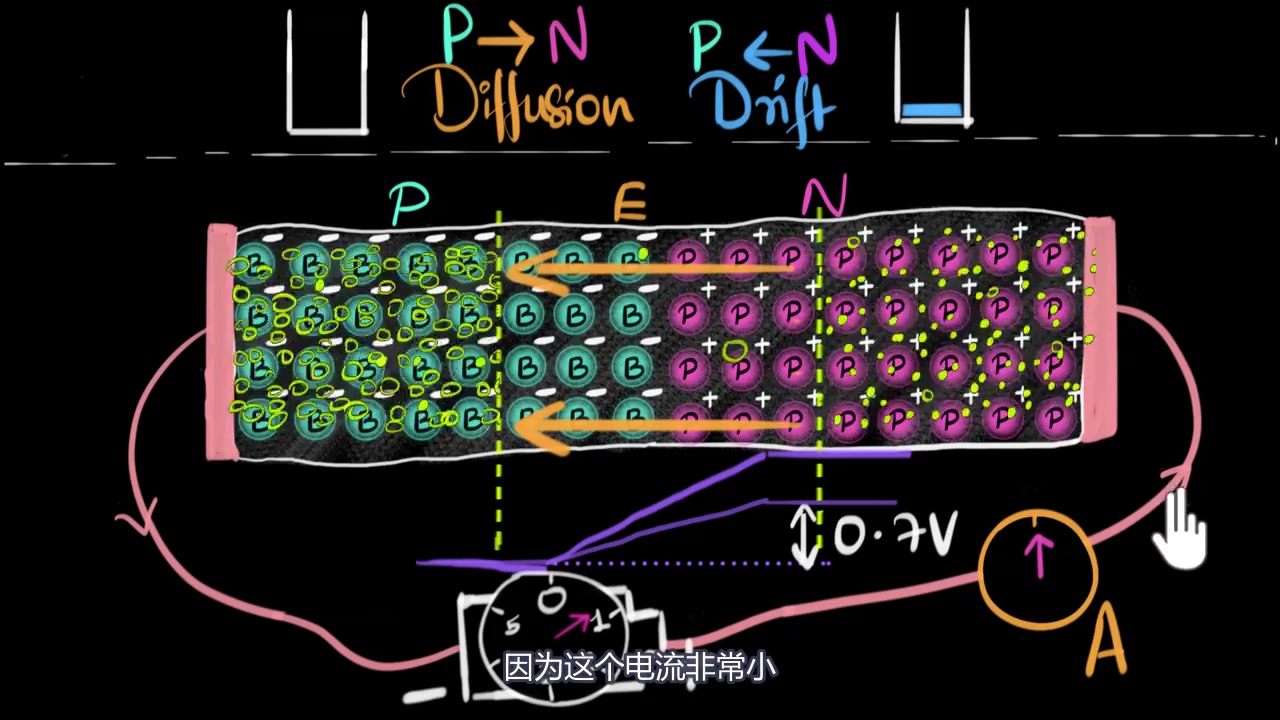 13 反向偏置Reverse biasing a PN junction _ Physics Khan Academy
