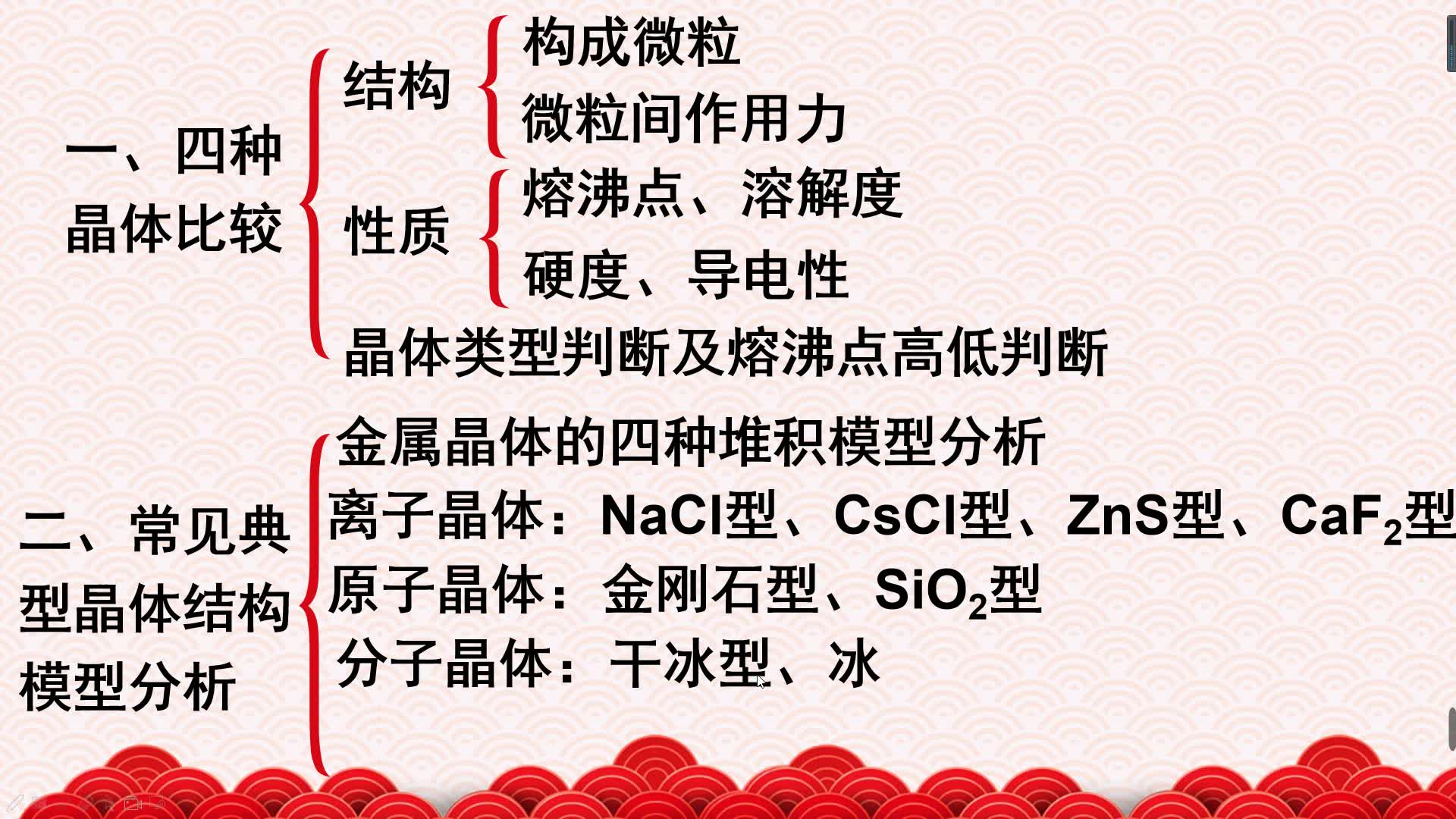晶体结构与性质(一)