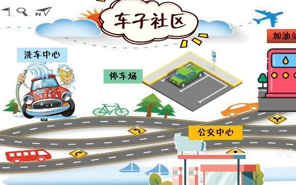 幼儿园微课制作分享