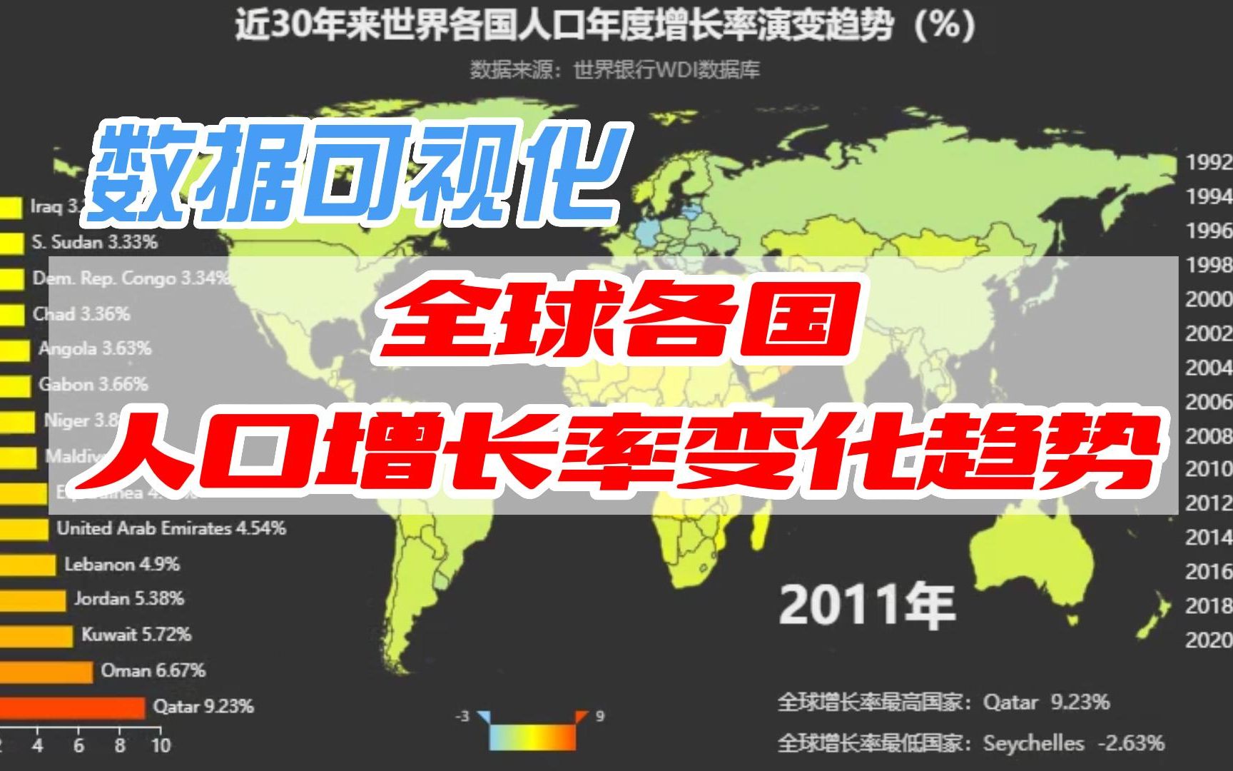 数据可视化:世界各国人口增长率