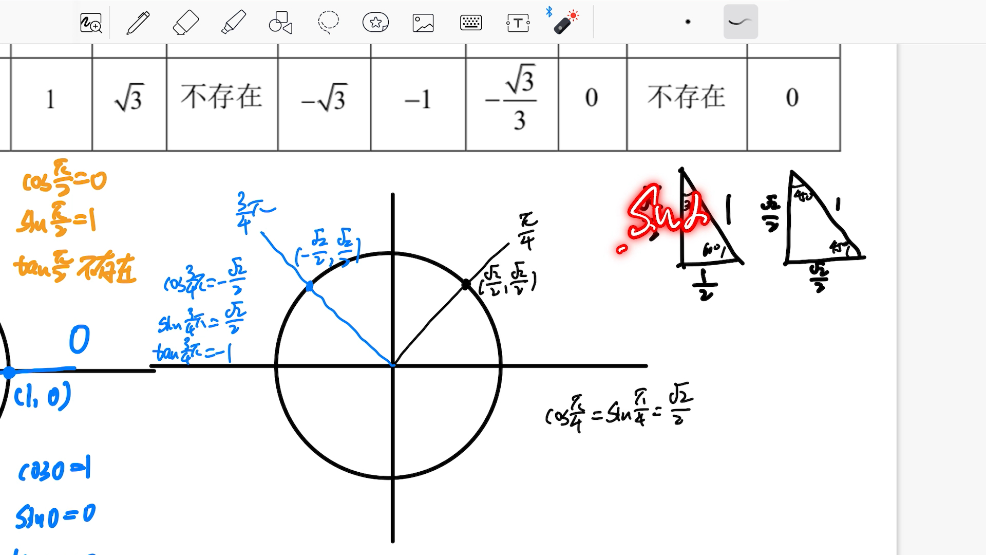 高一数学-三角函数(5)-特殊角三角函数值的记忆方法
