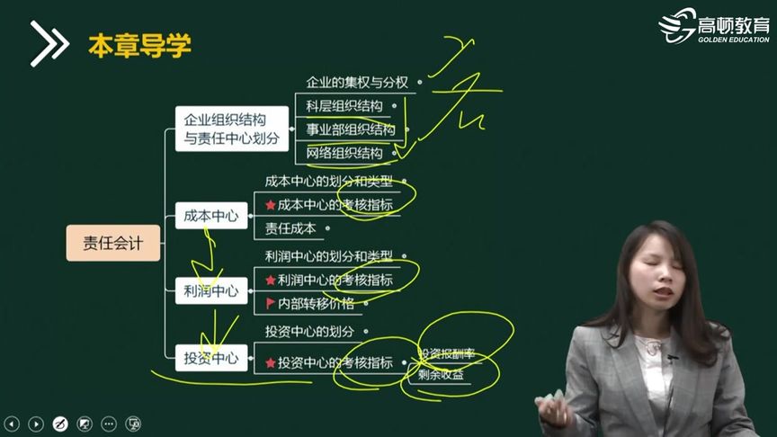 CPA《财务成本管理》解惑答疑:责任会计